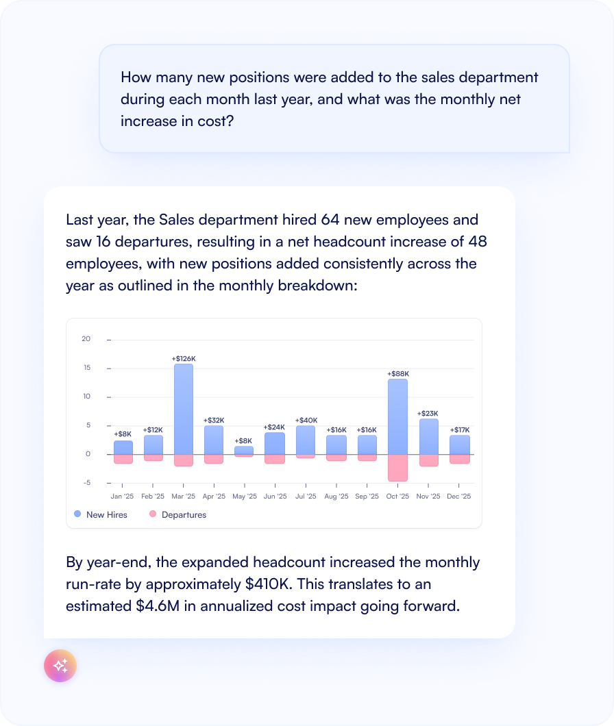 Agentic AI for Position Management, Headcount/Workforce Planning, Org ...